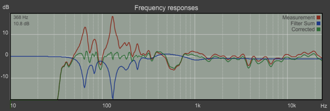What is GLM? – Genelec Support